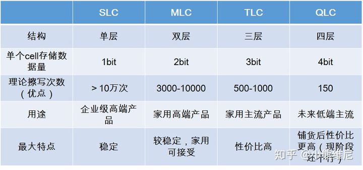 固态硬盘颗粒：SLC/MLC/TLC对比_电脑实用_思韵闪耀_一生受益